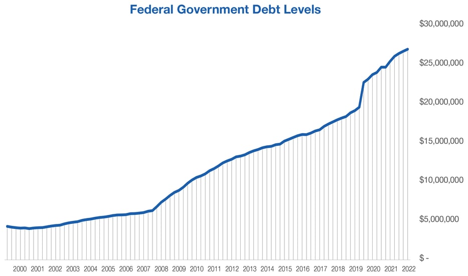 What investors need to know about navigating the debt ceiling